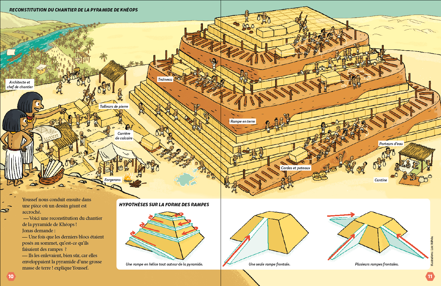 Avril 2019 : Mais comment les égyptiens ont construit les pyramides ...