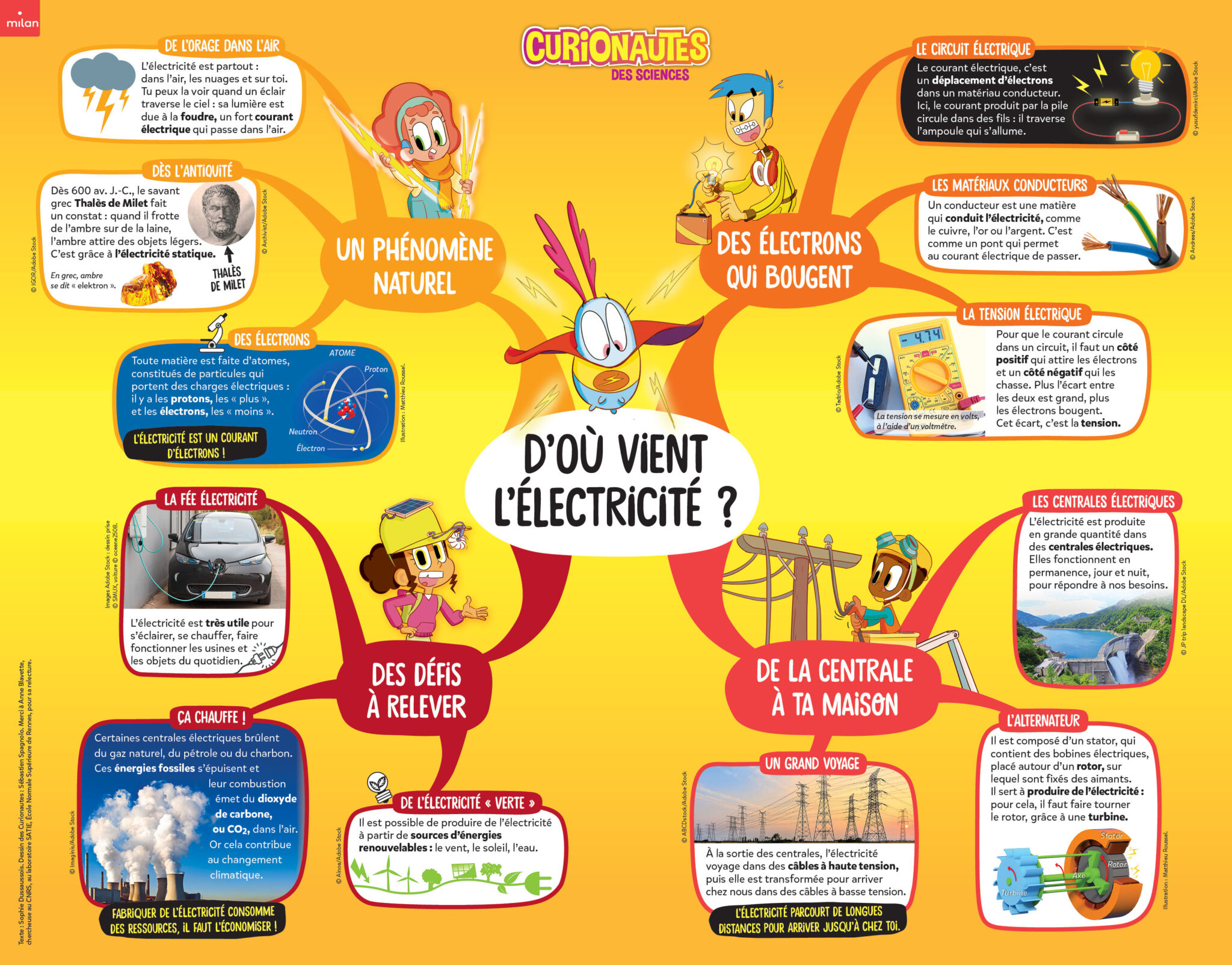 D’où vient l’électricité ? - Curionautes des sciences