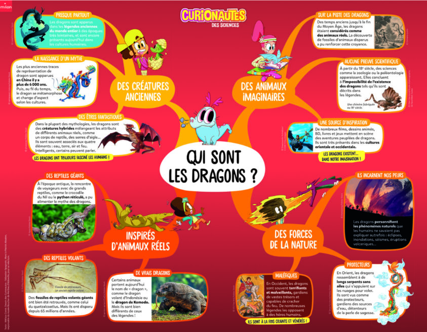 Les dragons ont-ils existé ? - Curionautes des sciences Les dragons ont-ils existé ? - Curionautes des sciences